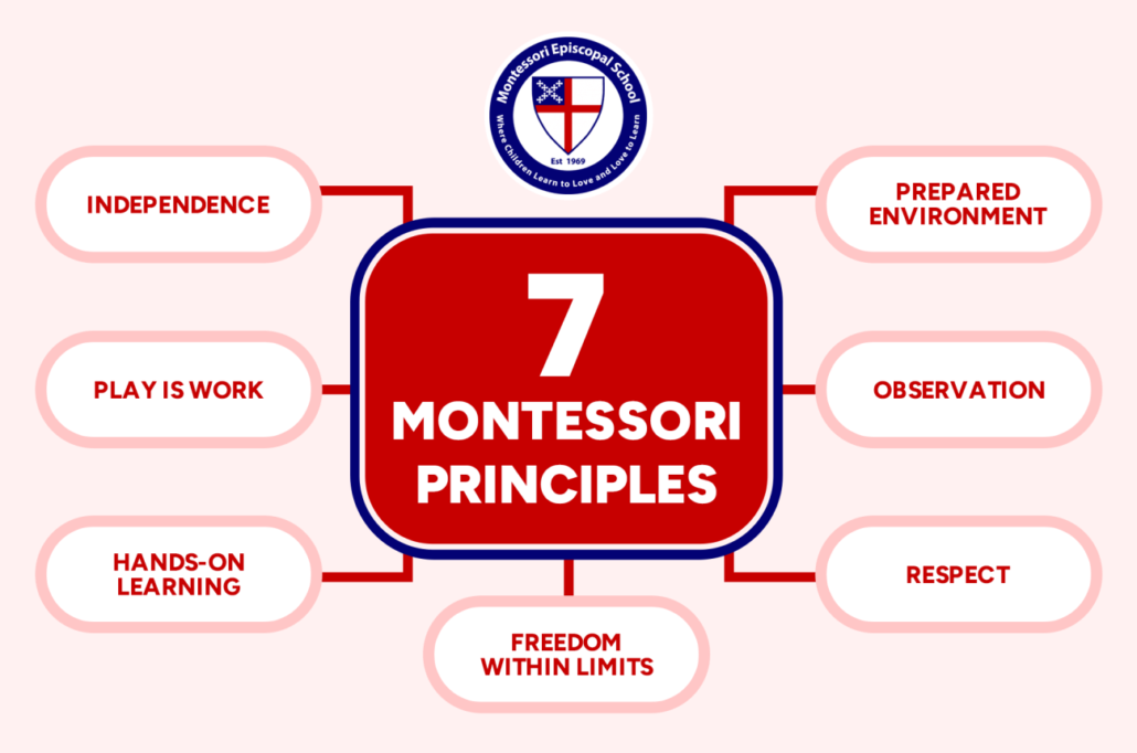 Montessori Based Learning: The Child-Centered Education